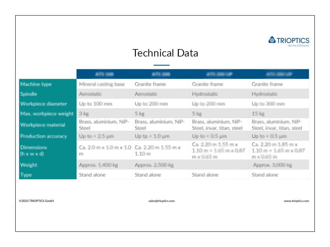ImageMaster® HR 2 & Universal | TRIOPTICS